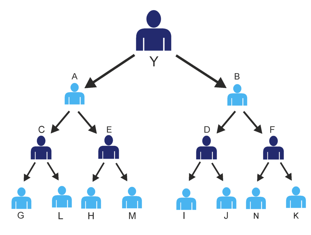 Best Multi-Level Marketing Affiliate Program - #1 Ultimate Affiliate Pro