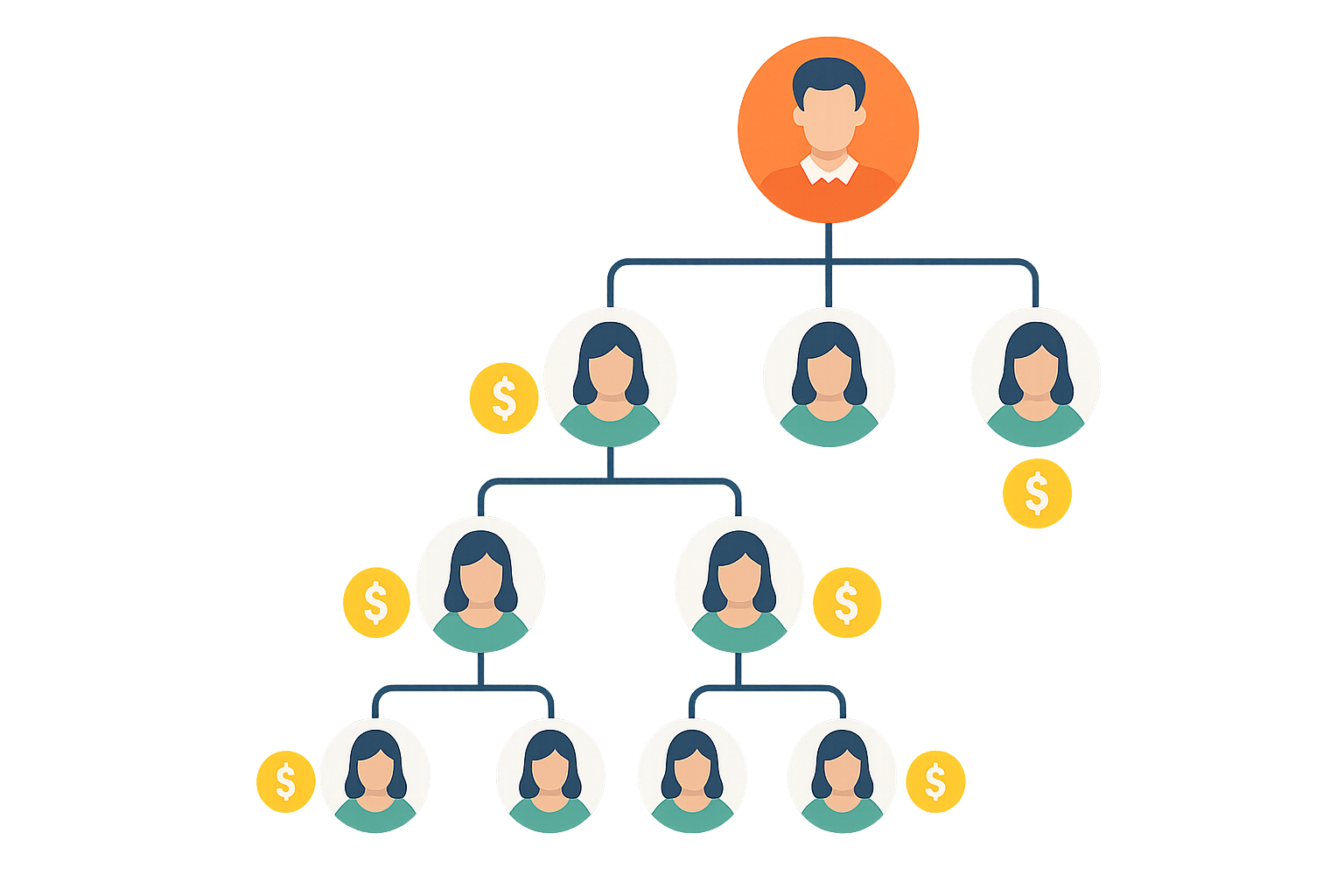 Building A Powerful Multi-Level Affiliate Program - Pro And Cons